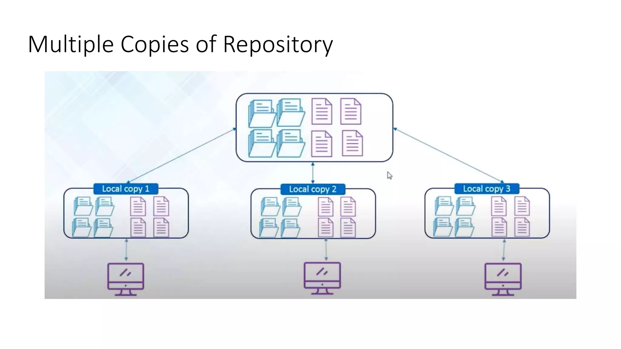 Understanding GIT / Bitbucket training | PPTX