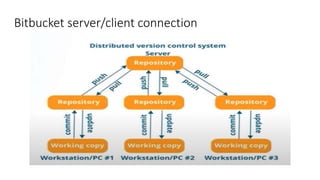Understanding GIT / Bitbucket training | PPTX | Web Development | Internet