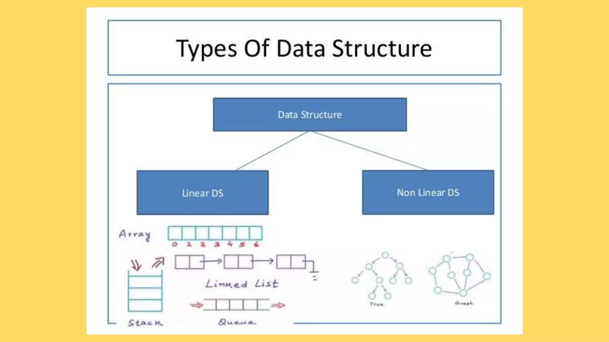 Bit by bit into data structures | PPTX | Programming Languages | Computing