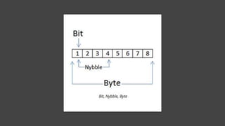 Bit by bit into data structures | PPT