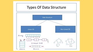 Bit by bit into data structures | PPT