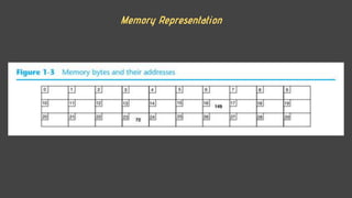 Bit by bit into data structures | PPT