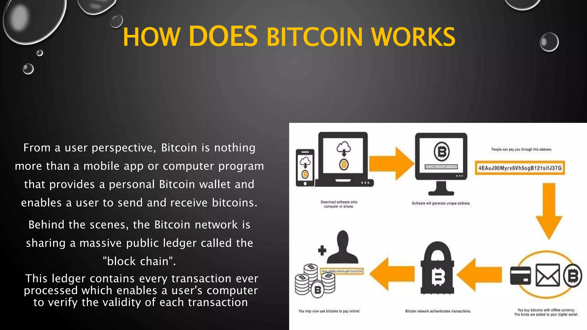 Bit coin | PPT