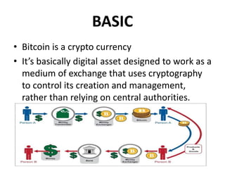 Bitcoin | PPTX | Currencies | Economy