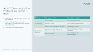 Bitcoin & the Internet of Value | PPT