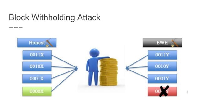 Bitcoin block withholding attack | PPT