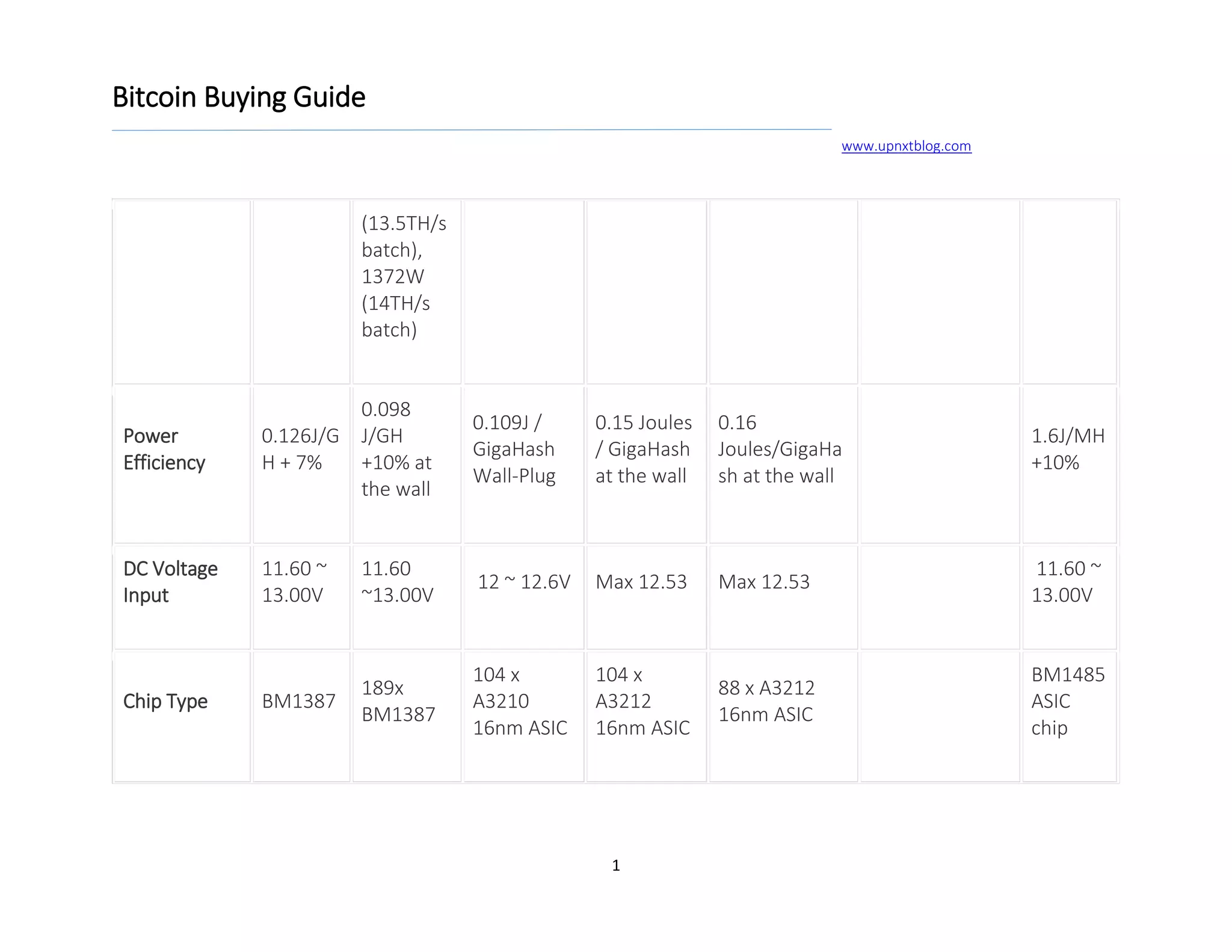 Bitcoin buying-guide | PDF
