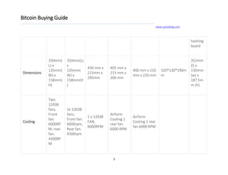 Bitcoin buying-guide | PDF