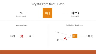 Bitcoin cryptosecurity | PPT