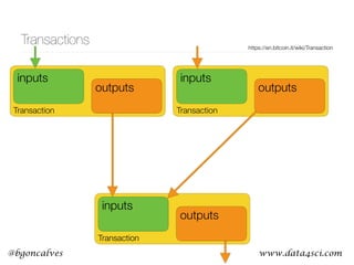 Blockchain Technologies for Data Science | PPT