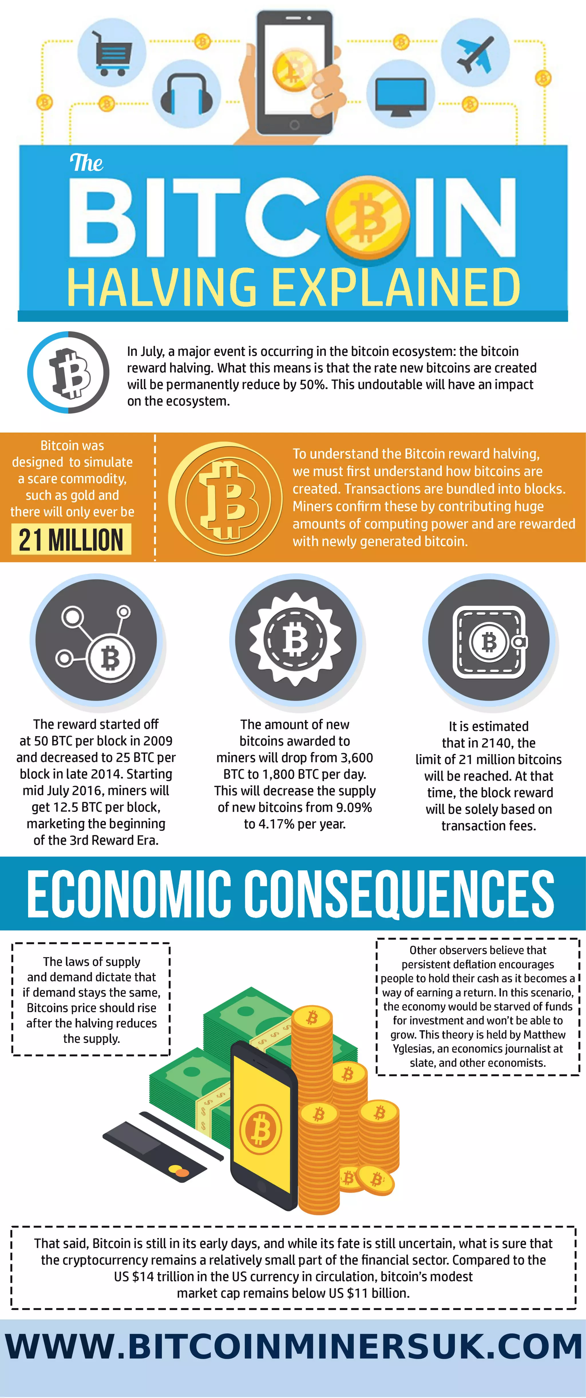 Bitcoin halving-explained-infographic | PDF