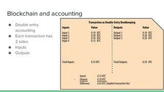 Bitcoin: introduction for programmers - Pecha Kucha | PDF