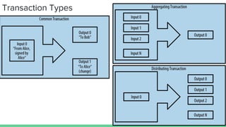 Bitcoin: introduction for programmers - Pecha Kucha | PDF