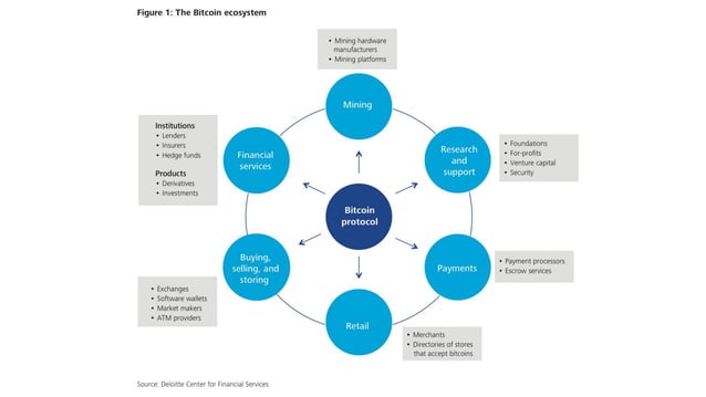 Bitcoin: introduction for programmers - Pecha Kucha | PPT