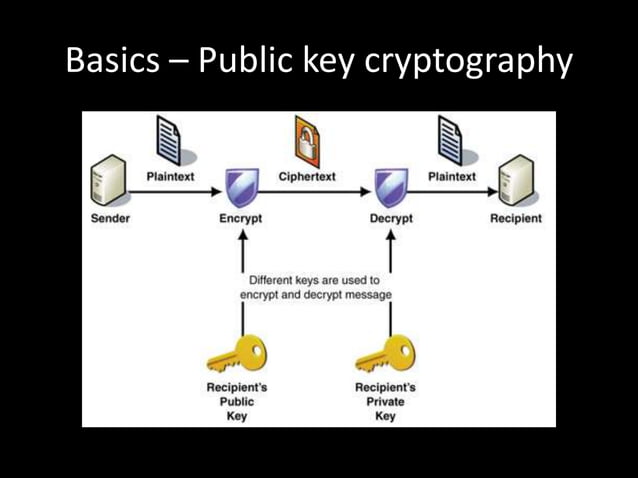Introduction to BitCoin | PPT
