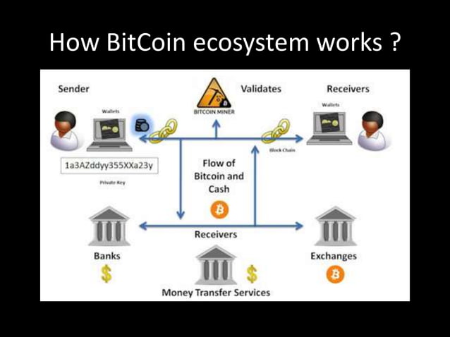 Introduction to BitCoin | PPT