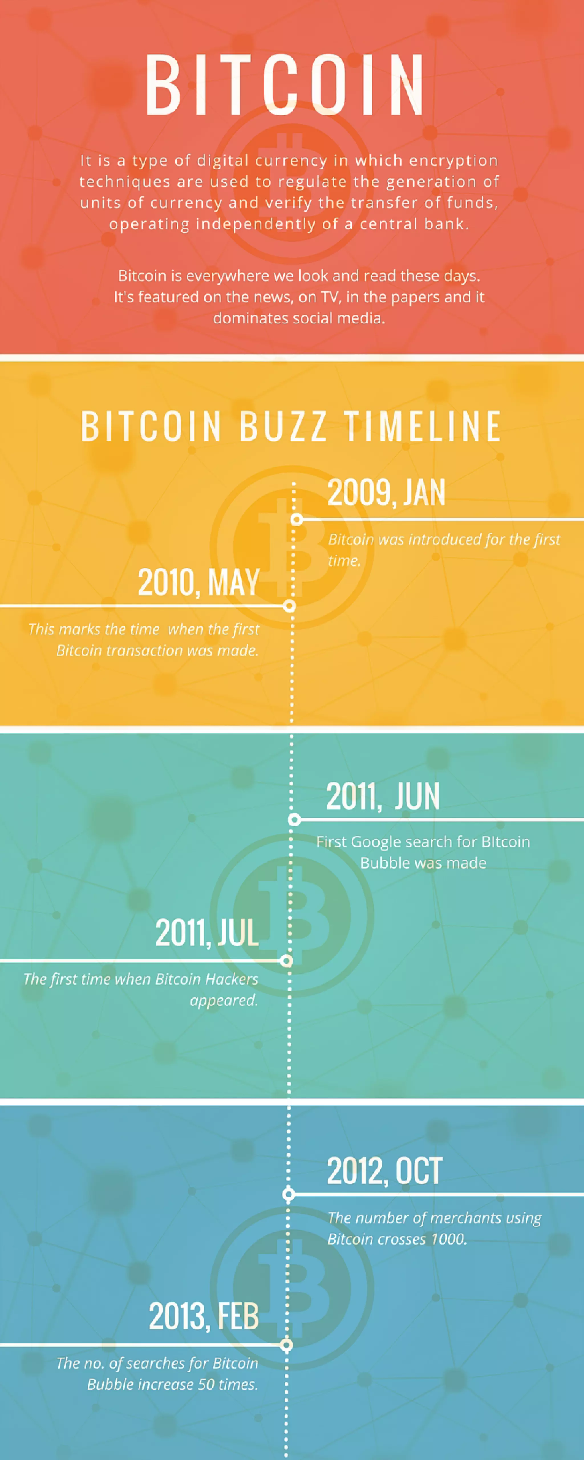 Bitcoin timeline | PDF