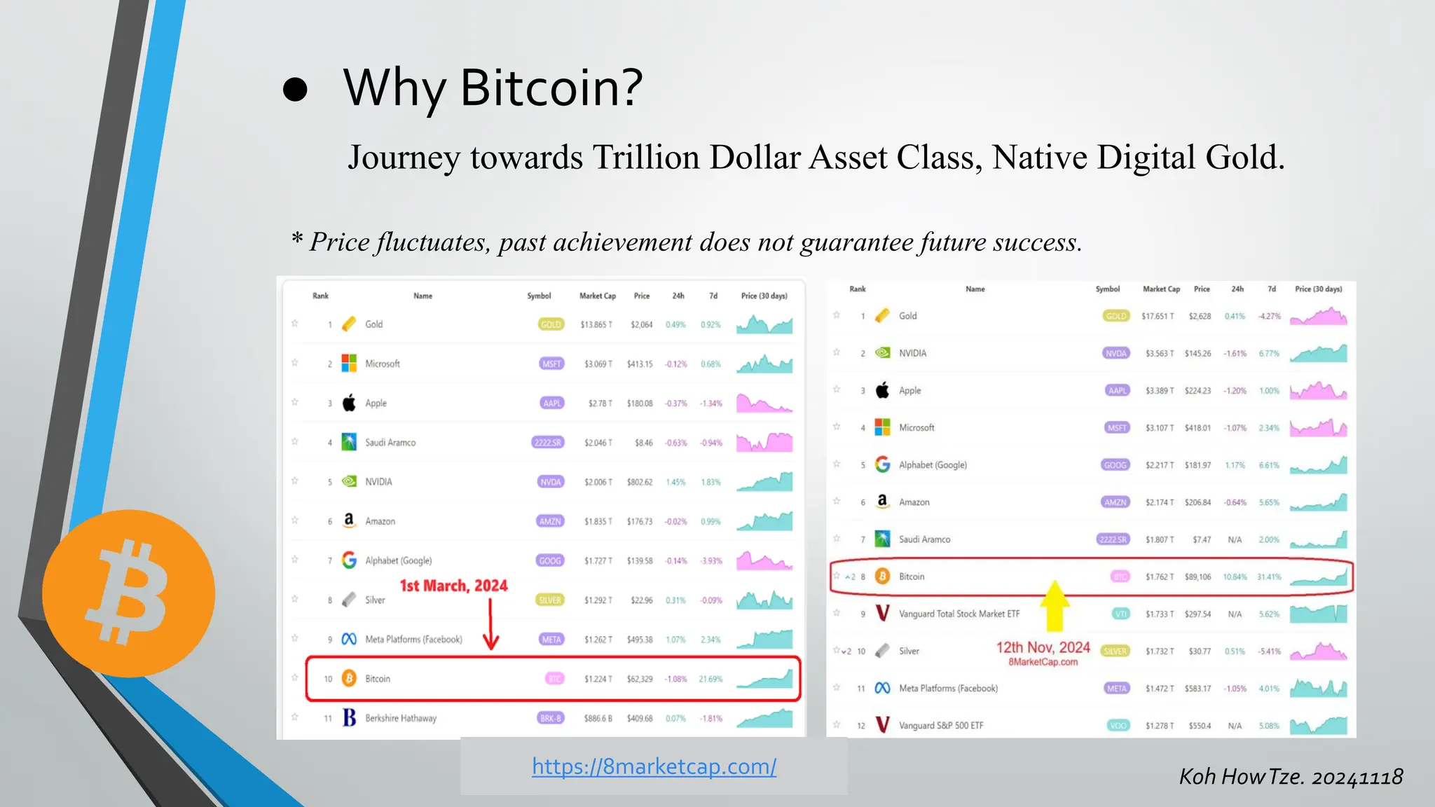 Bitcoin, A Rising Tide Lifts All Boats - What, Why, How? | PDF