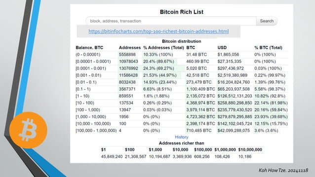 Bitcoin, A Rising Tide Lifts All Boats - What, Why, How? | PPT