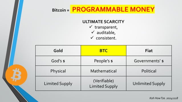 Bitcoin, A Rising Tide Lifts All Boats - What, Why, How? | PPT