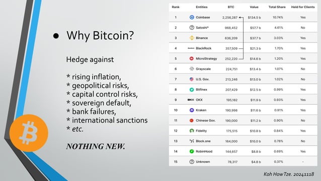 Bitcoin, A Rising Tide Lifts All Boats - What, Why, How? | PPT