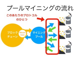 つくってわかる Stratum Protocol | PDF