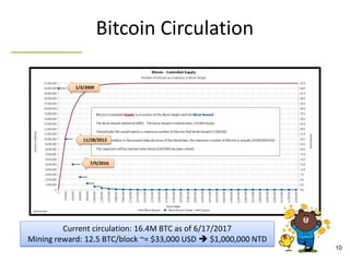 Bitcoin and blockchain overview | PDF
