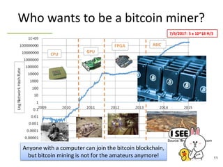 Bitcoin and blockchain overview | PDF