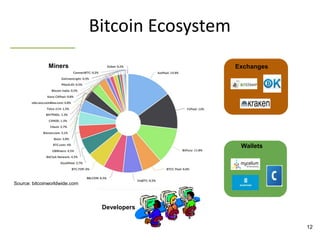 Bitcoin and blockchain overview | PDF