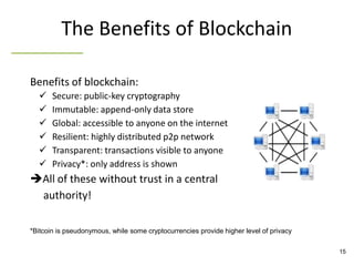 Bitcoin and blockchain overview | PDF