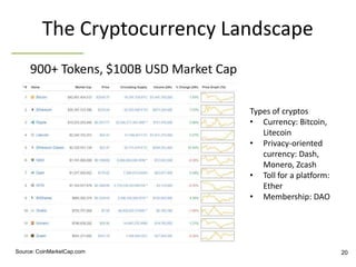 Bitcoin and blockchain overview | PDF