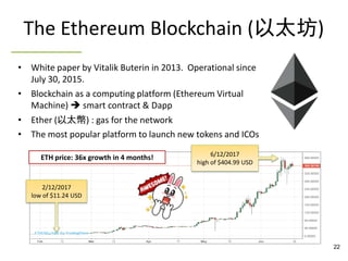 Bitcoin and blockchain overview | PDF