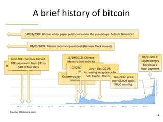 Bitcoin and blockchain overview | PDF