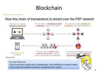 Bitcoin and blockchain overview | PDF