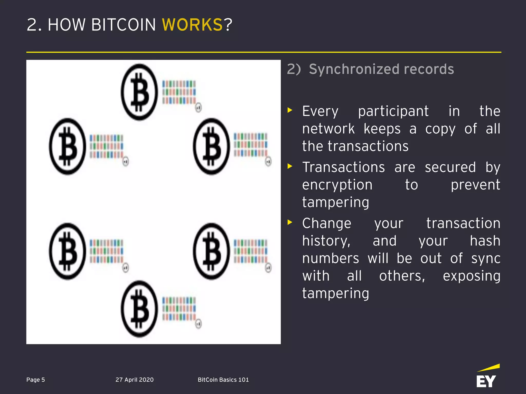Bit coin basics 101 | PPT