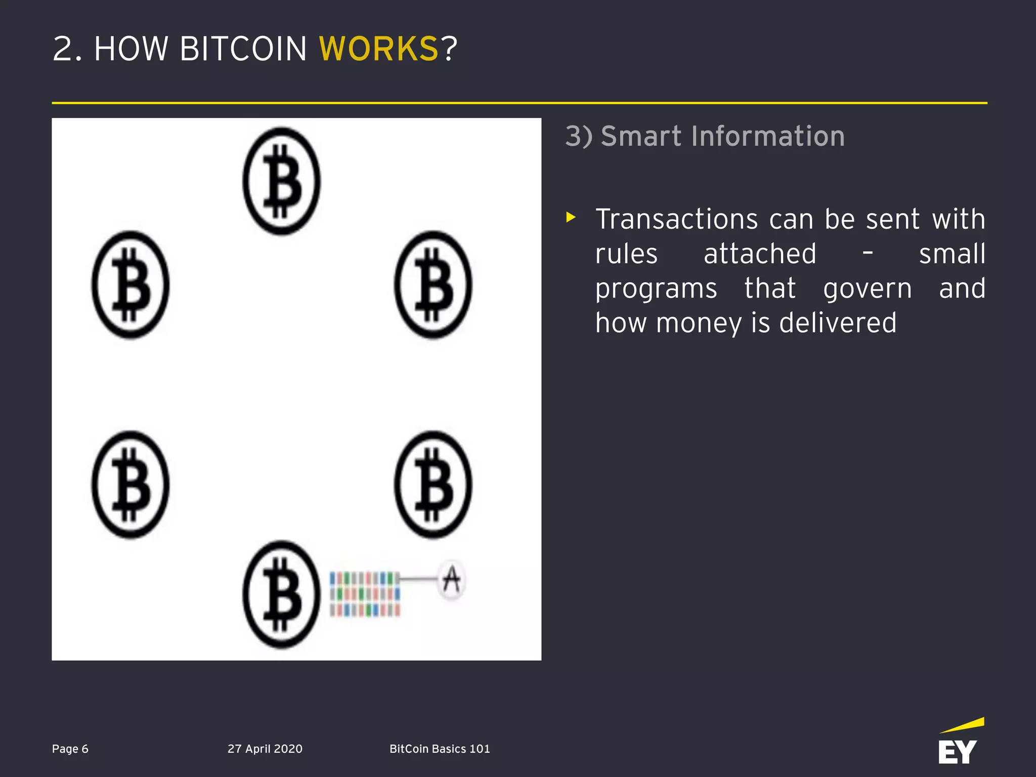 Bit coin basics 101 | PPT