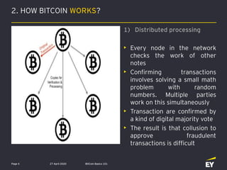 Bit coin basics 101 | PPT
