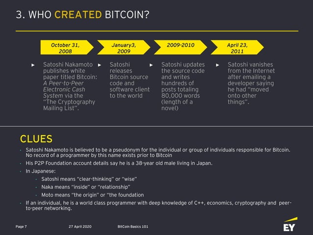 Bit coin basics 101 | PPT