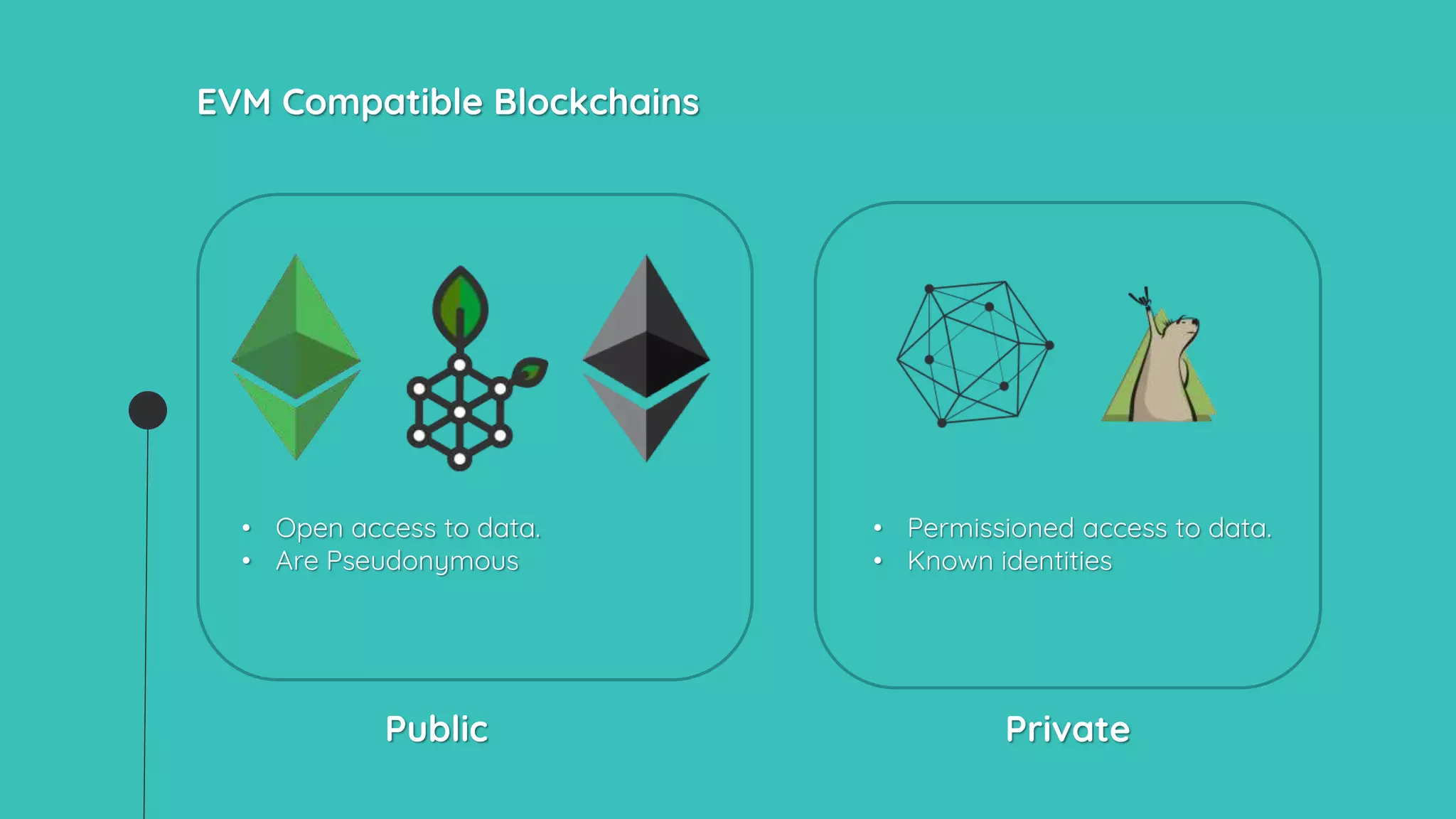 Ethereum Smart contract | PPTX