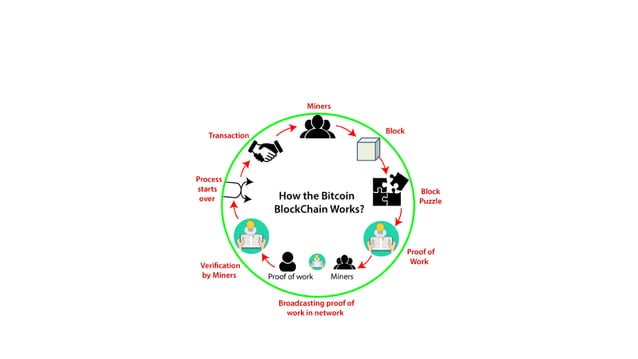 Bitcoin data mining | PPT