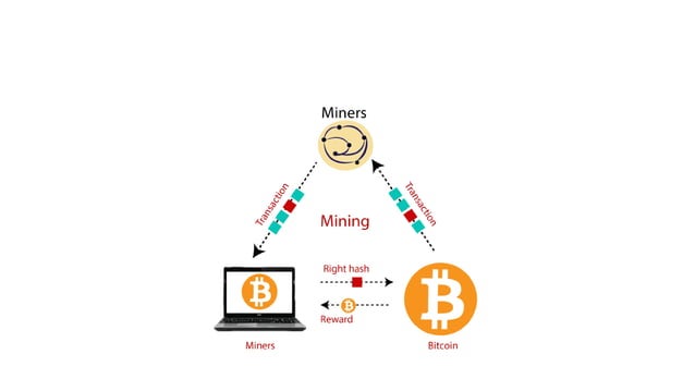 Bitcoin data mining | PPT
