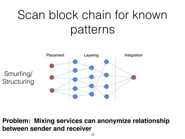 Bitcoin De Anonymization And Money Laundering Detection Strategies Ppt