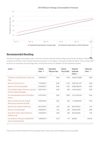 Bitcoin energy consumption index - digiconomist | PDF | Power and ...