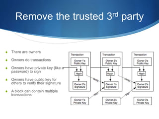 Bitcoin explained | PPTX