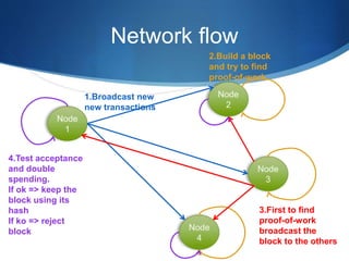 Bitcoin explained | PPTX