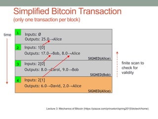 Bitcoin Explained | PPT