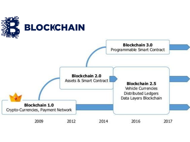 Bitcoin Forensics | PDF | Computer Networking | Computing