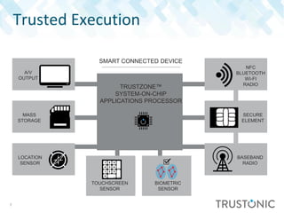 Bitcoin hardware security | PPT