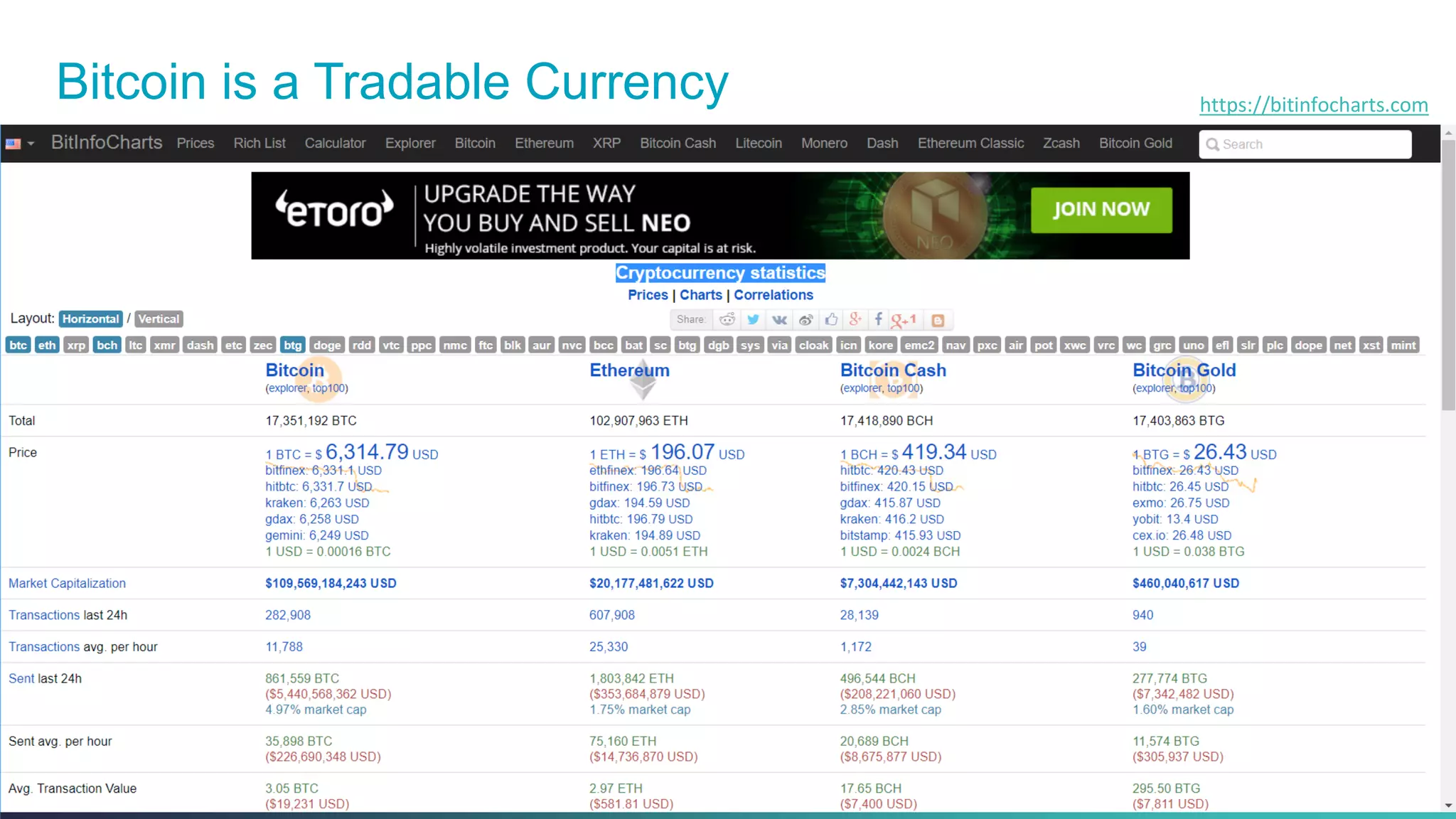 Bitcoin in a Nutshell | PPT