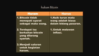 Bitcoin | PPT